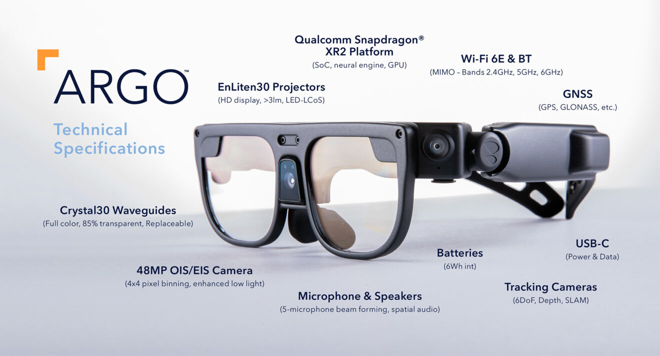 DigiLens ARGO - Magicgate